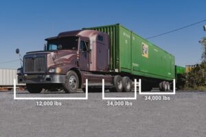 Reefer Trailer: A Detailed Guide | Fleet Care Group Inc.